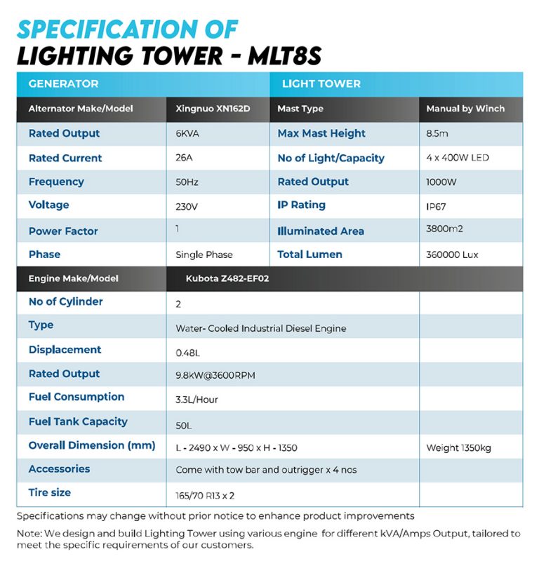 Tower Light Rental | Mobile Tower Light | Sewa Generator Set